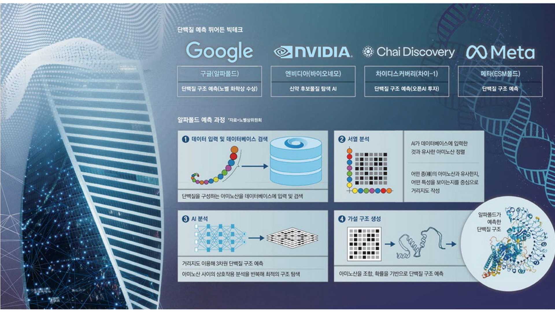The Future of Tech Achievements: Nobel Prizes for Computers? - Fusion Chat
