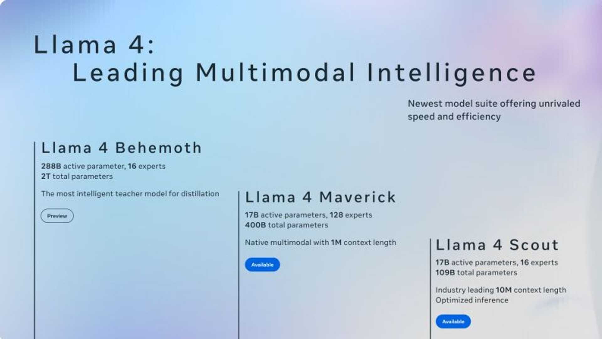 10 Reasons Why Llama 4 Models Will Change AI Forever - Fusion Chat