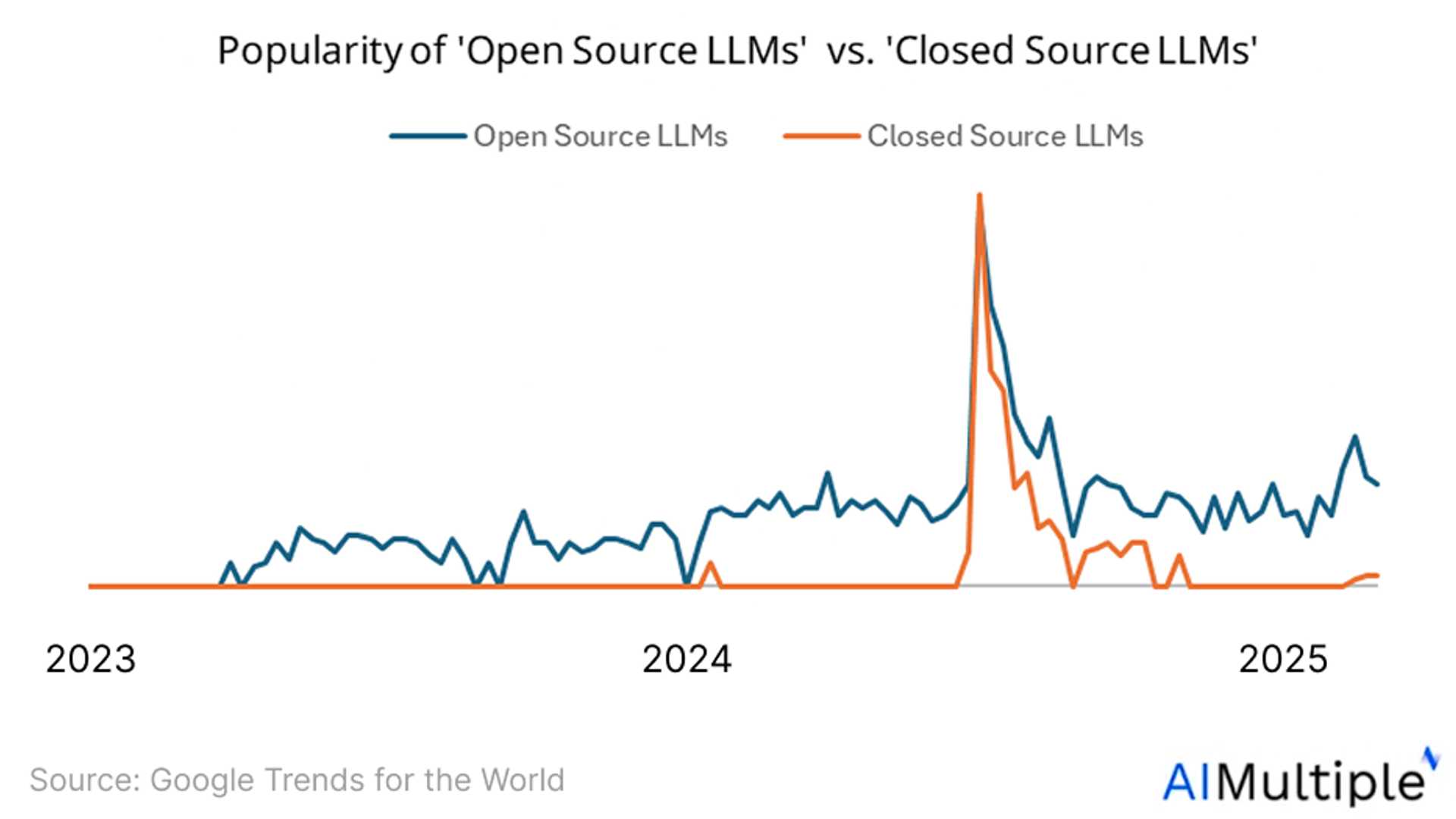 Diving Deep into Large Language Models: Cost Analysis and Use Case Scenarios - Fusion Chat