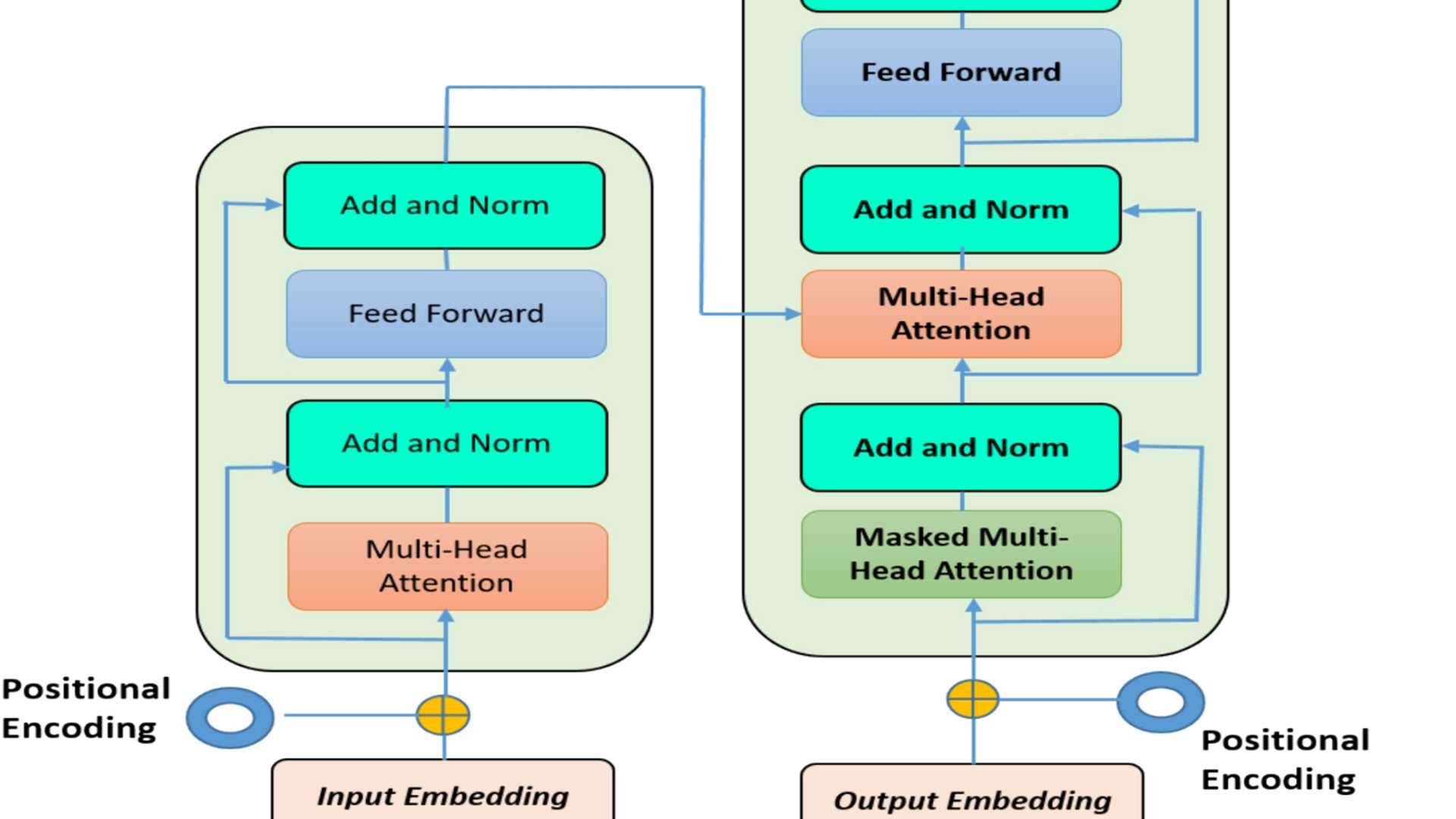 Unveiling the Power of ChatGPT in Revolutionizing Healthcare - Fusion Chat
