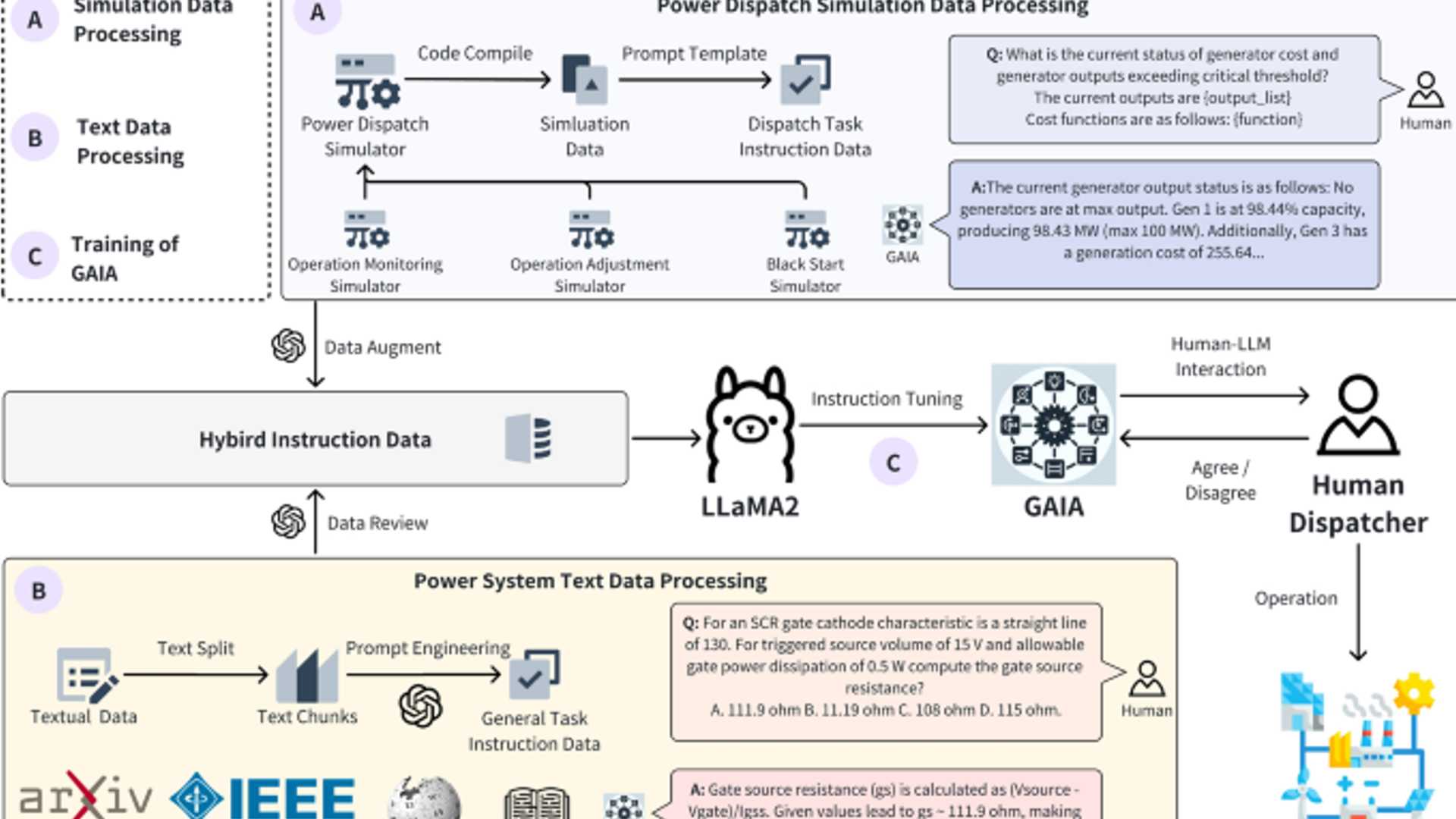 Decoding GAIA: Revolutionizing Power Dispatch Operations - Fusion Chat