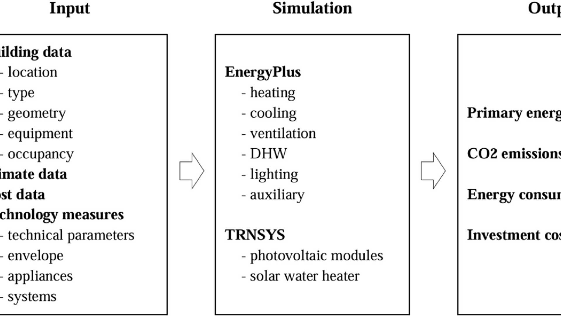 ChatGPT: A Game Changer in Building Energy Simulation - Fusion Chat