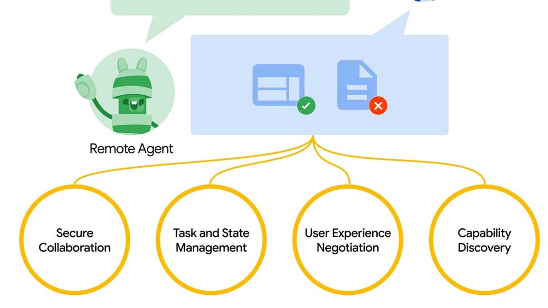 Boosting Browsing Experiences: New Benchmark for Agents - Fusion Chat