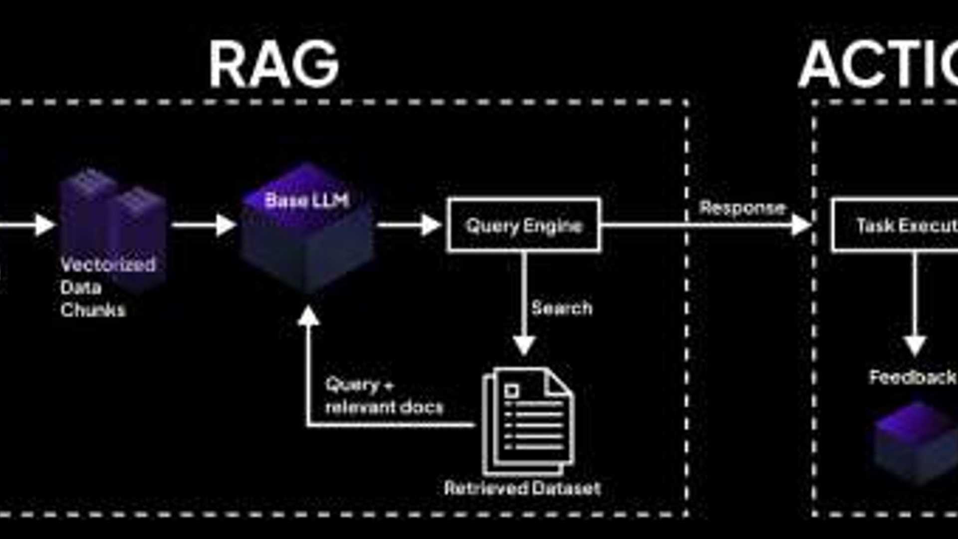 Unveiling the Power of Retrieval-Augmented Generation in AI - Fusion Chat