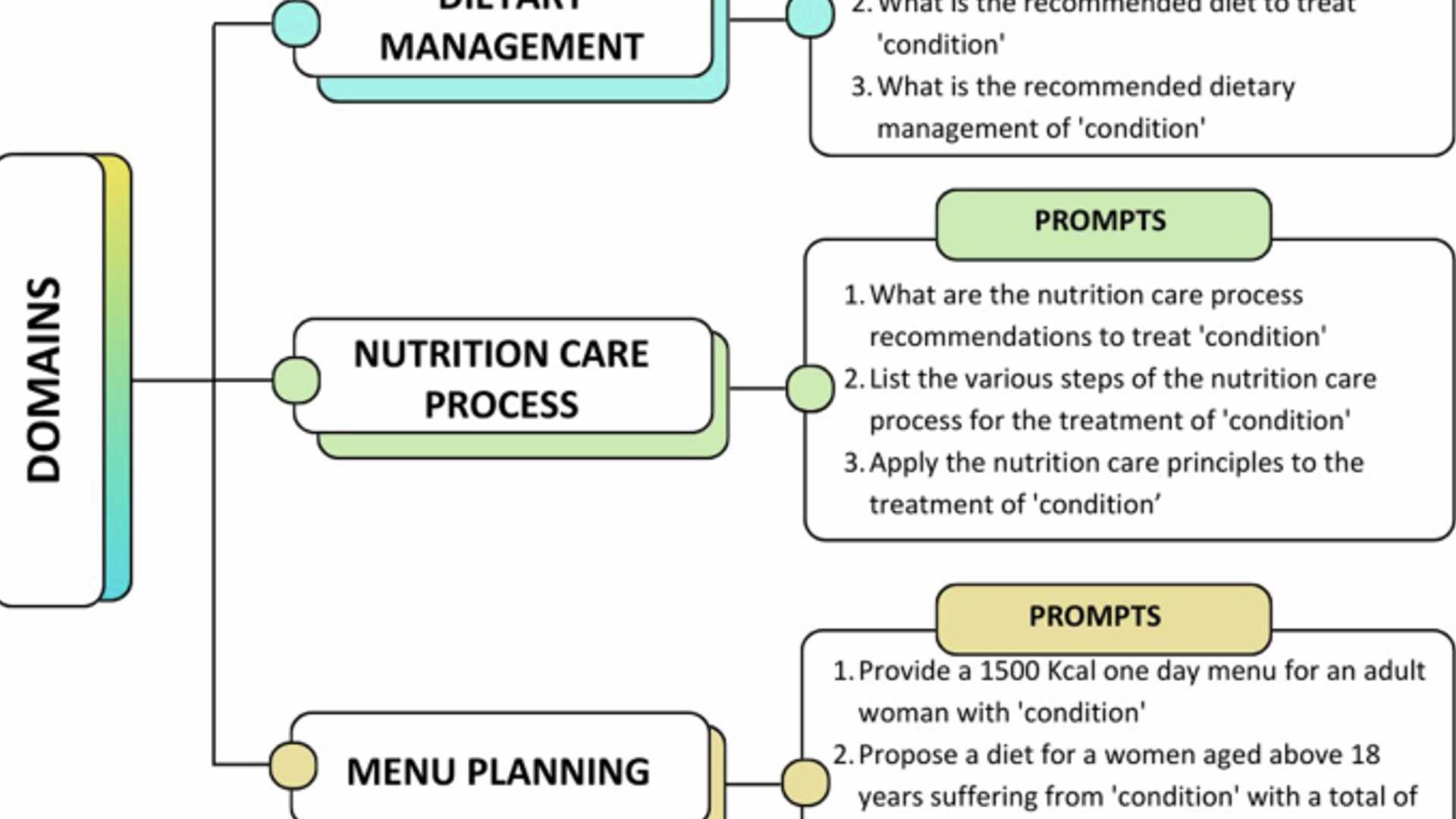 Revolutionizing Nutrition Management with AI Chatbots - Fusion Chat Revolutionizing Nutrition Management with AI Chatbots - Fusion Chat