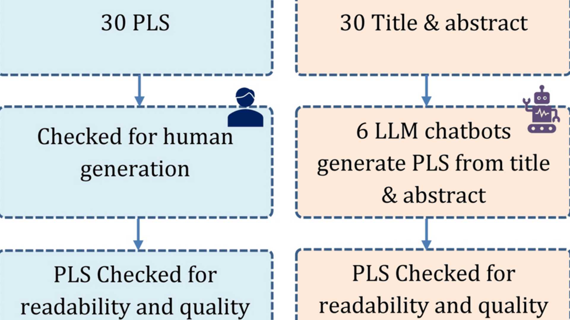 Solving Complex Problems The Intelligence Of Large Language Model Chatbots Fusion Chat
