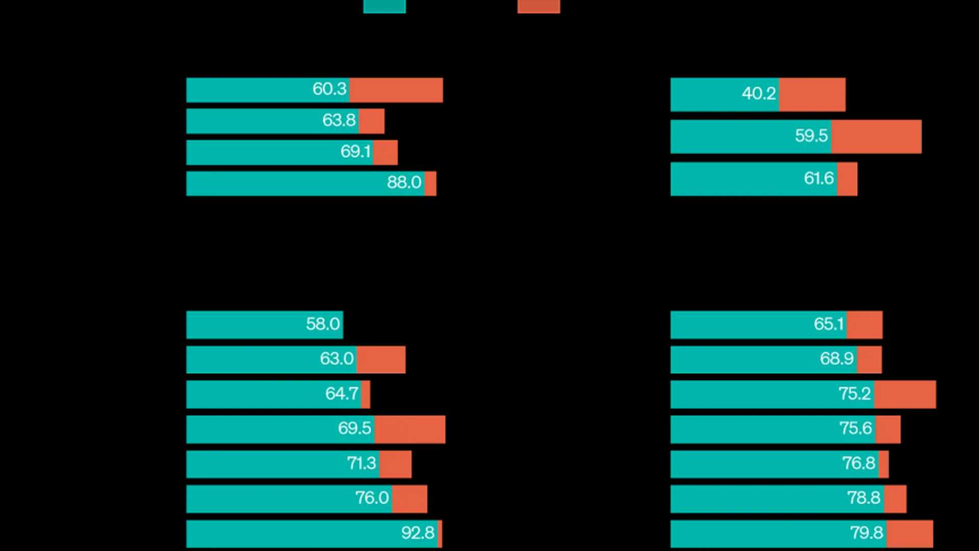 Unprecedented Advancements in AI: OpenAI's o1 Models, Apple's Visual ...