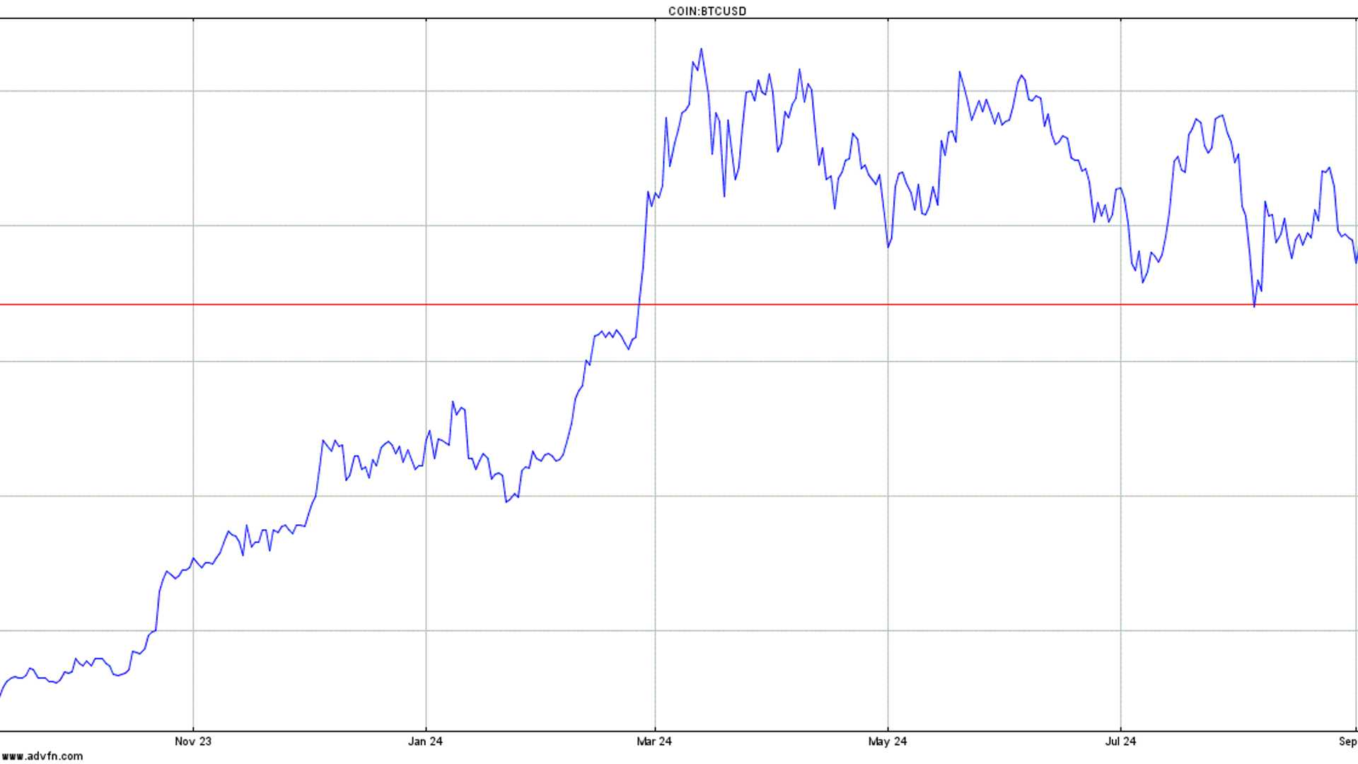 The Impact of OpenAI's New Subscription Model on AI Industry - Fusion Chat