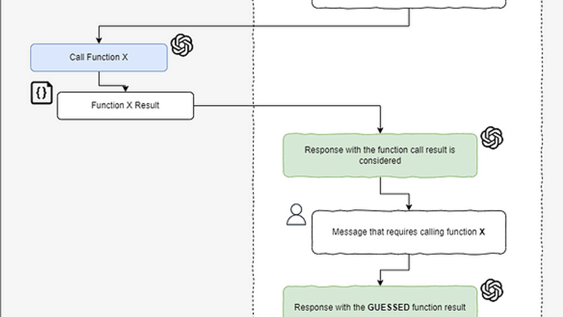 Unlocking the Power of RAG: A Step-by-Step Guide - Fusion Chat