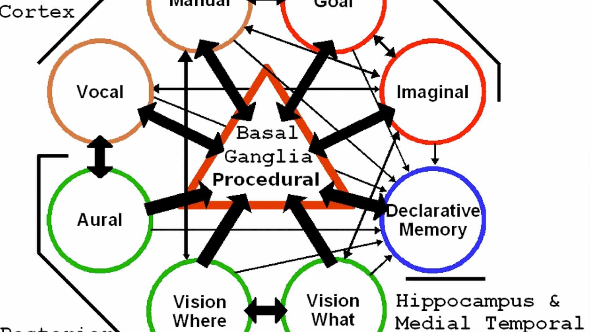 The LMCA approach to natural language alignment - Fusion Chat