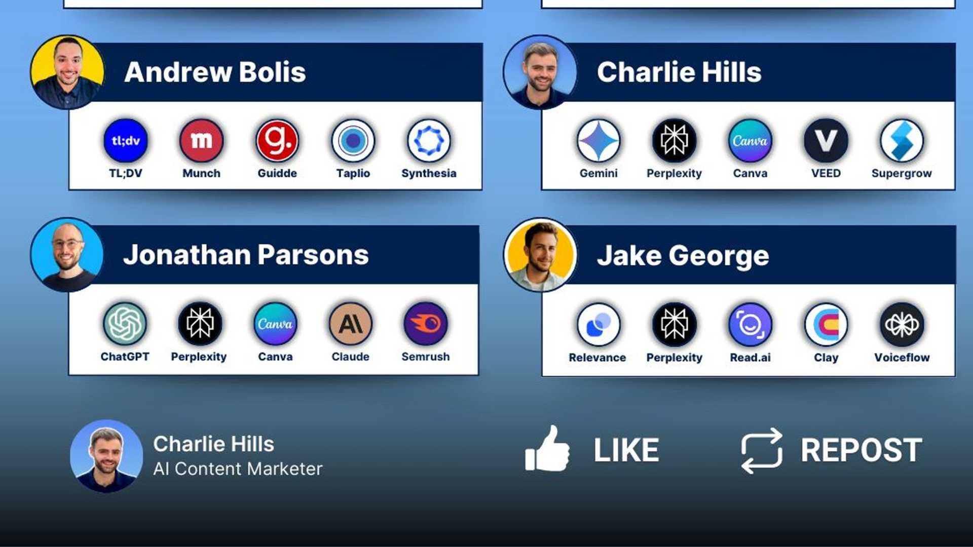 5 Must-Have AI Tools for Marketing Success - Fusion Chat