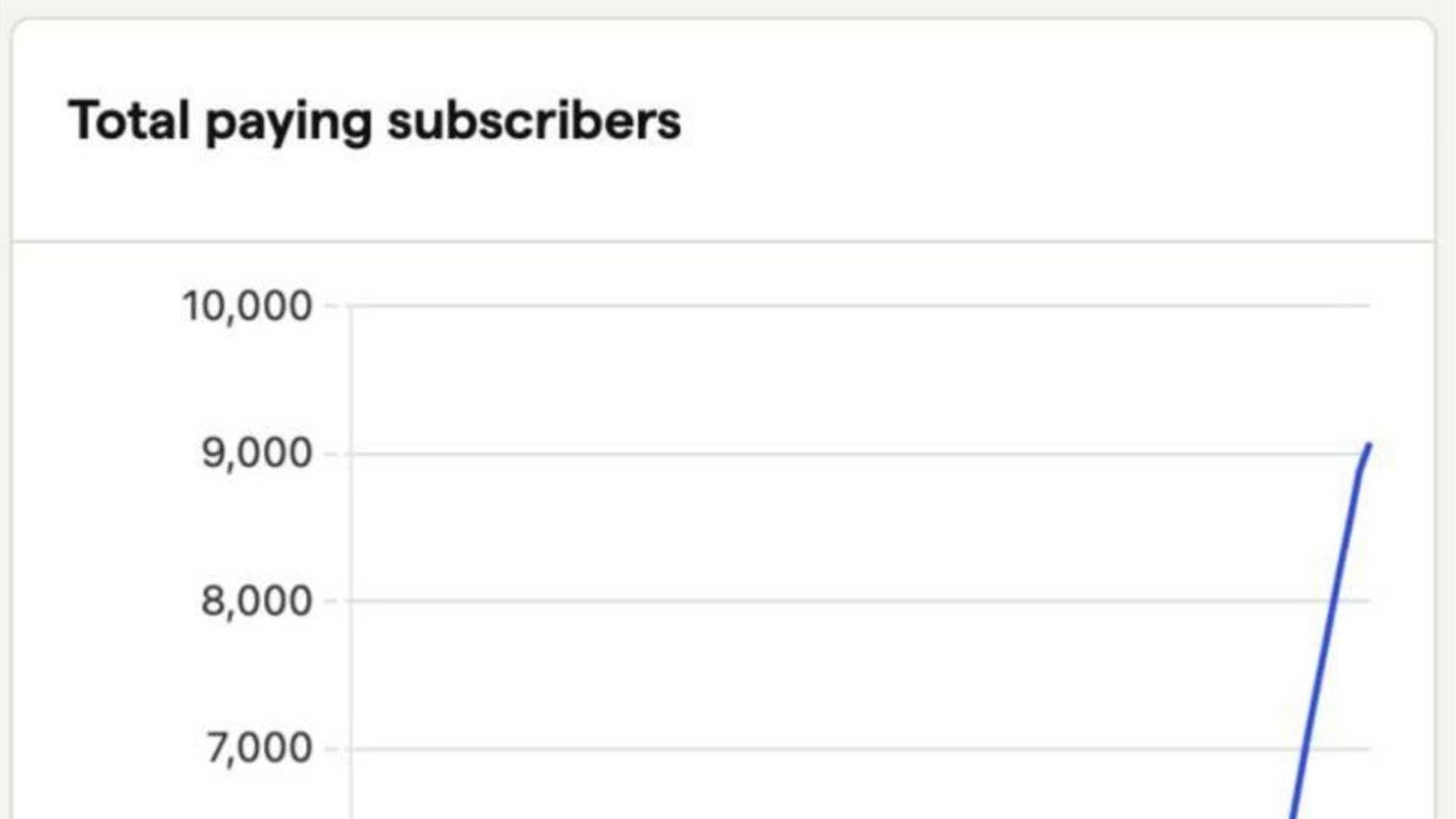 Unveiling ChatGPT: The New Google - Fusion Chat