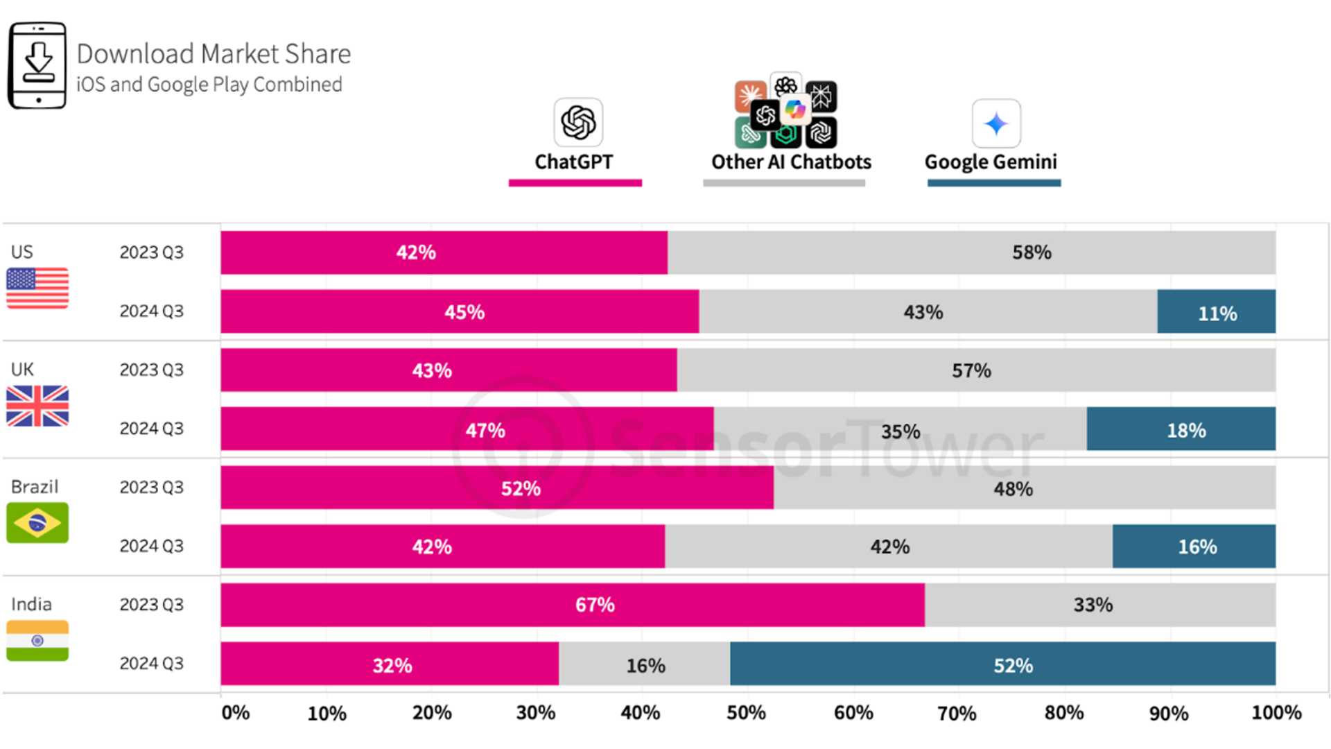 Unveiling the Dominance of ChatGPT in the AI Chatbot Arena - Fusion Chat