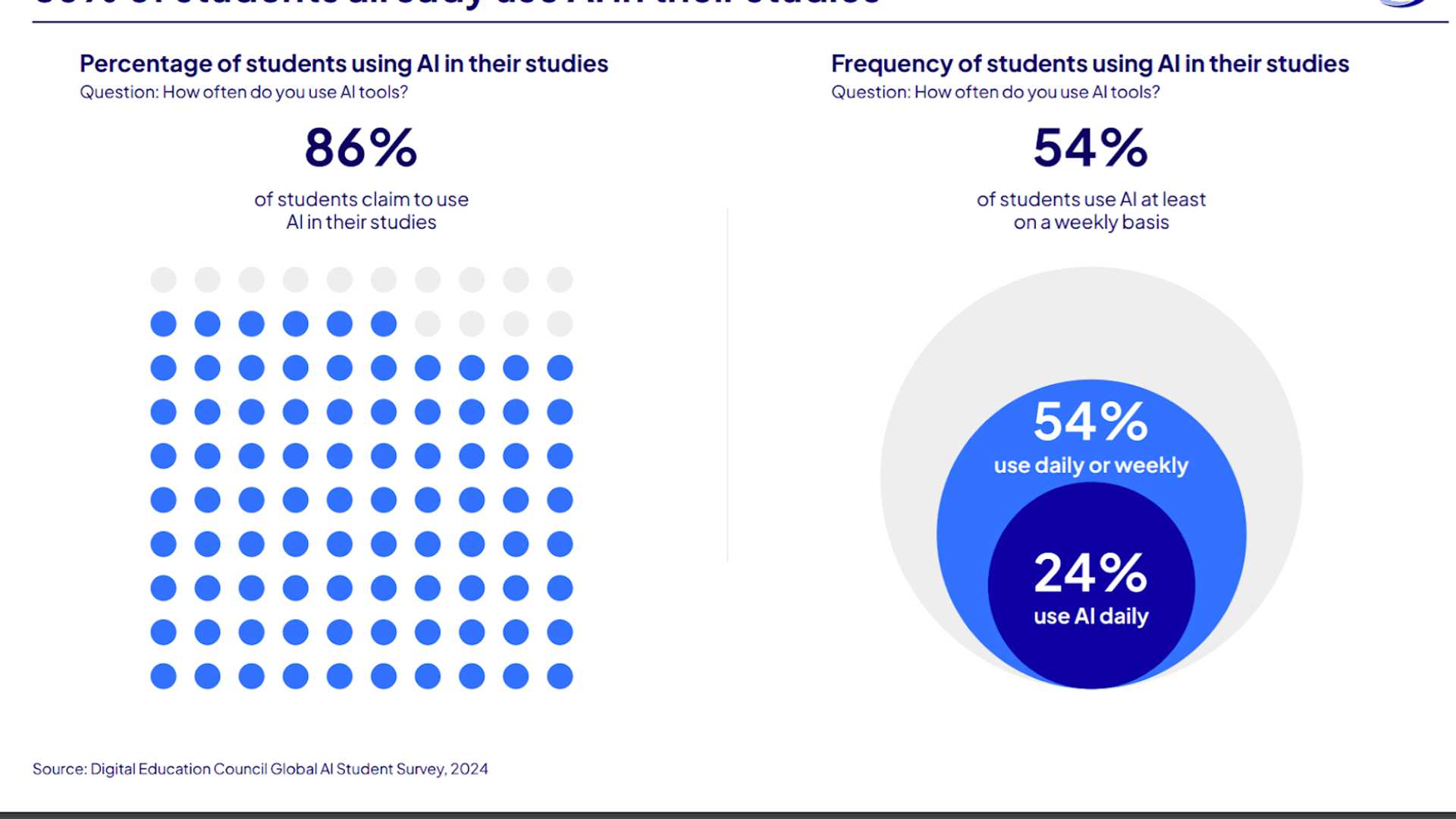 10 Innovative Ways ChatGPT Transforms Student Learning - Fusion Chat