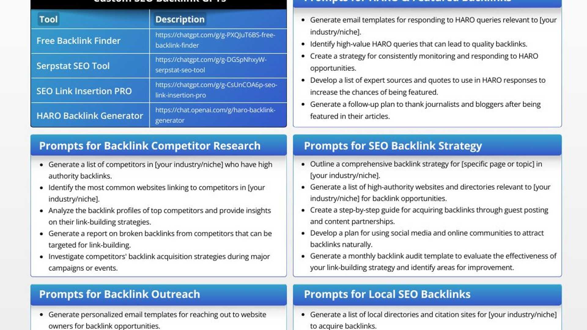 Mastering SEO Backlinks: Connor Gillivan's ChatGPT Approach - Fusion Chat