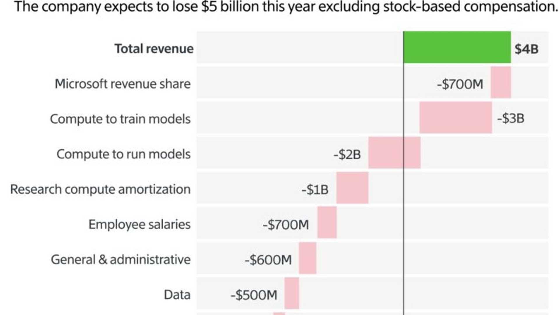 State of AI 2024: Key Takeaways and Insights - Fusion Chat
