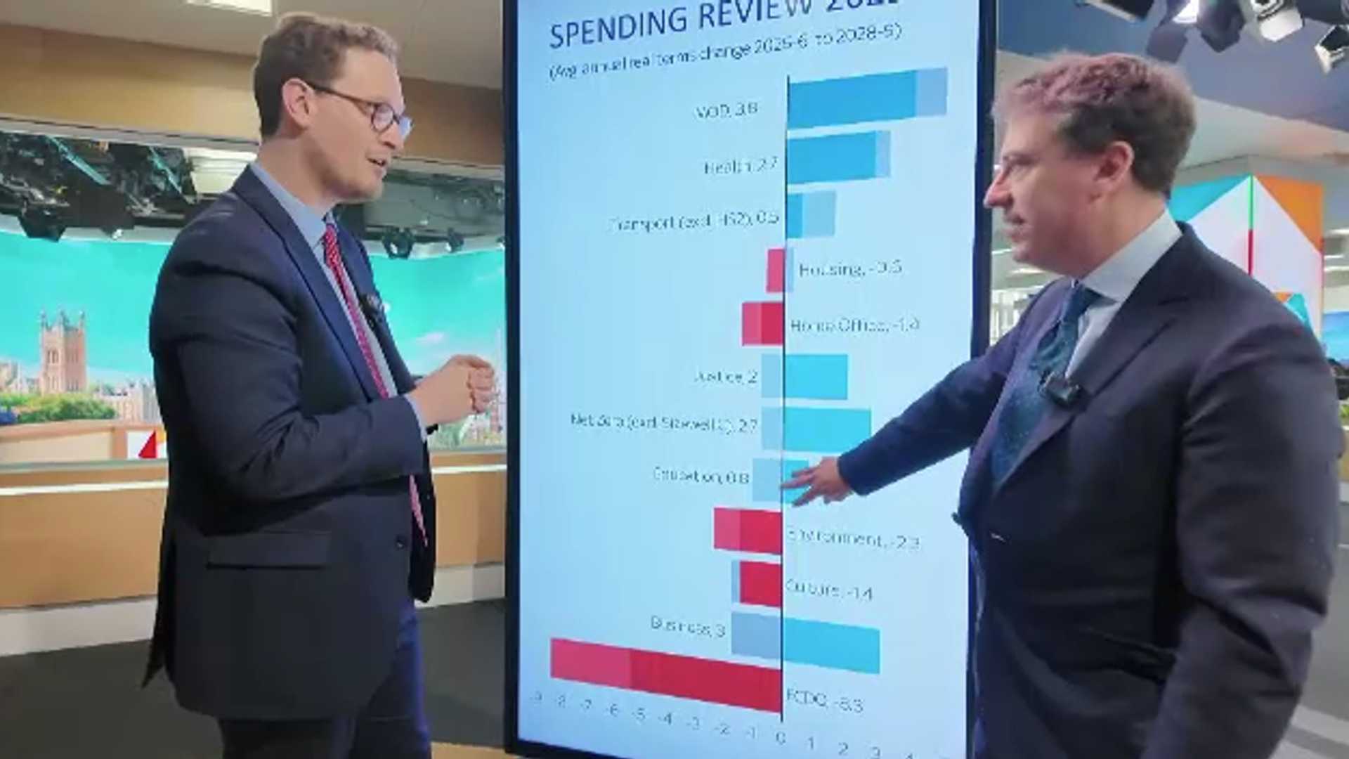 Analyzing the Accuracy of AI in Predicting Spending Reviews - Fusion Chat