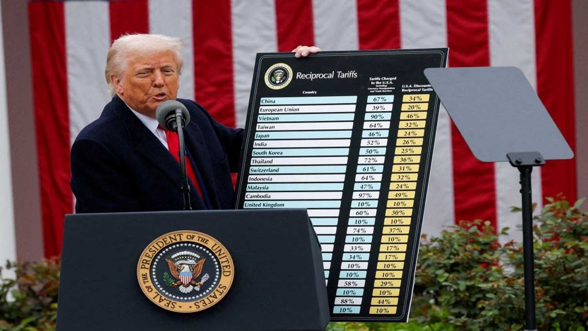 10 AI-Recommended Formulas Behind Trump's New Tariff Plan - Fusion Chat