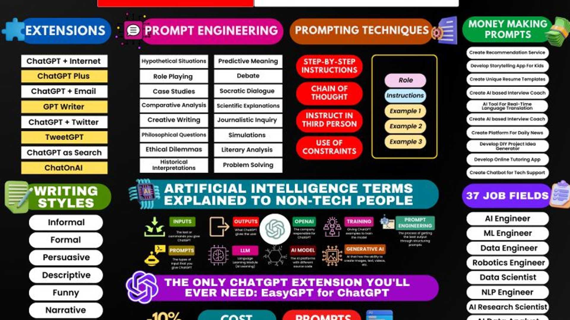 Unleashing the Power of AI: ChatGPT Cheat Sheet Revealed! - Fusion Chat