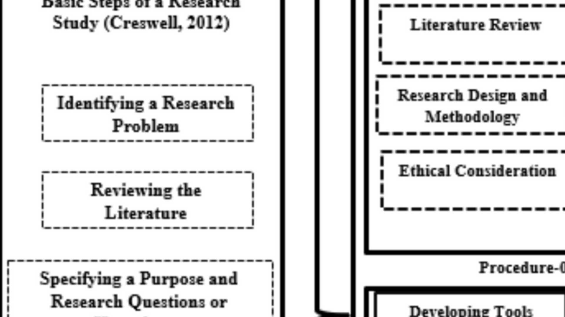 Unleashing the Power of ChatGPT in Academic Writing - Fusion Chat