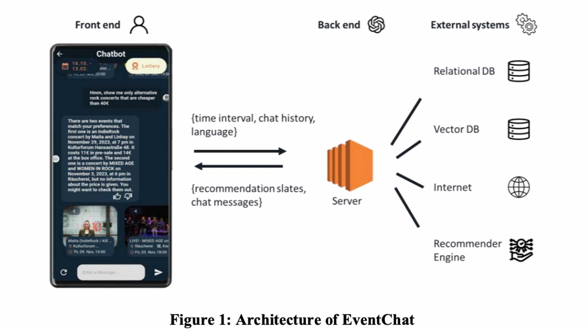 Enhancing User Interactions: The Evolution of CRS - Fusion Chat