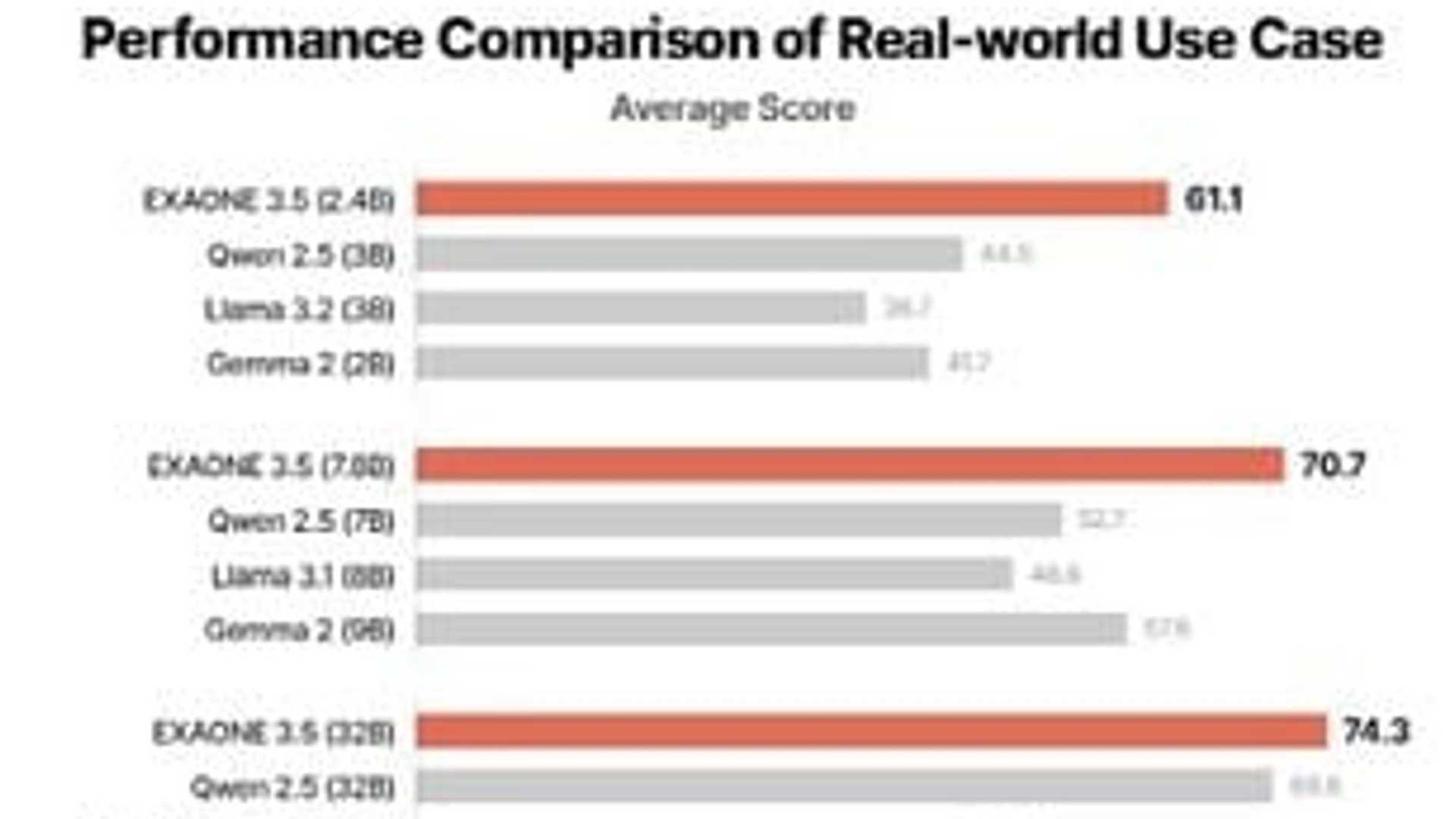 EXAONE 3.5: A Game-Changer in the World of AI Research - Fusion Chat