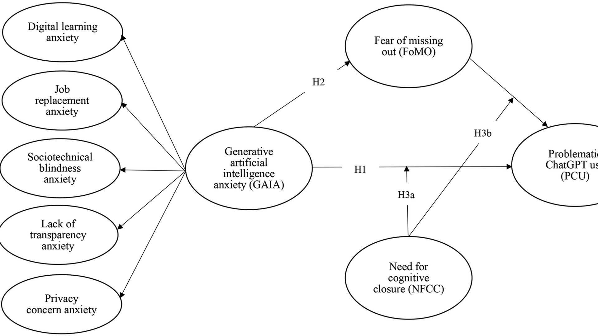 The Role of Fear of Missing Out in ChatGPT Dependency - Fusion Chat