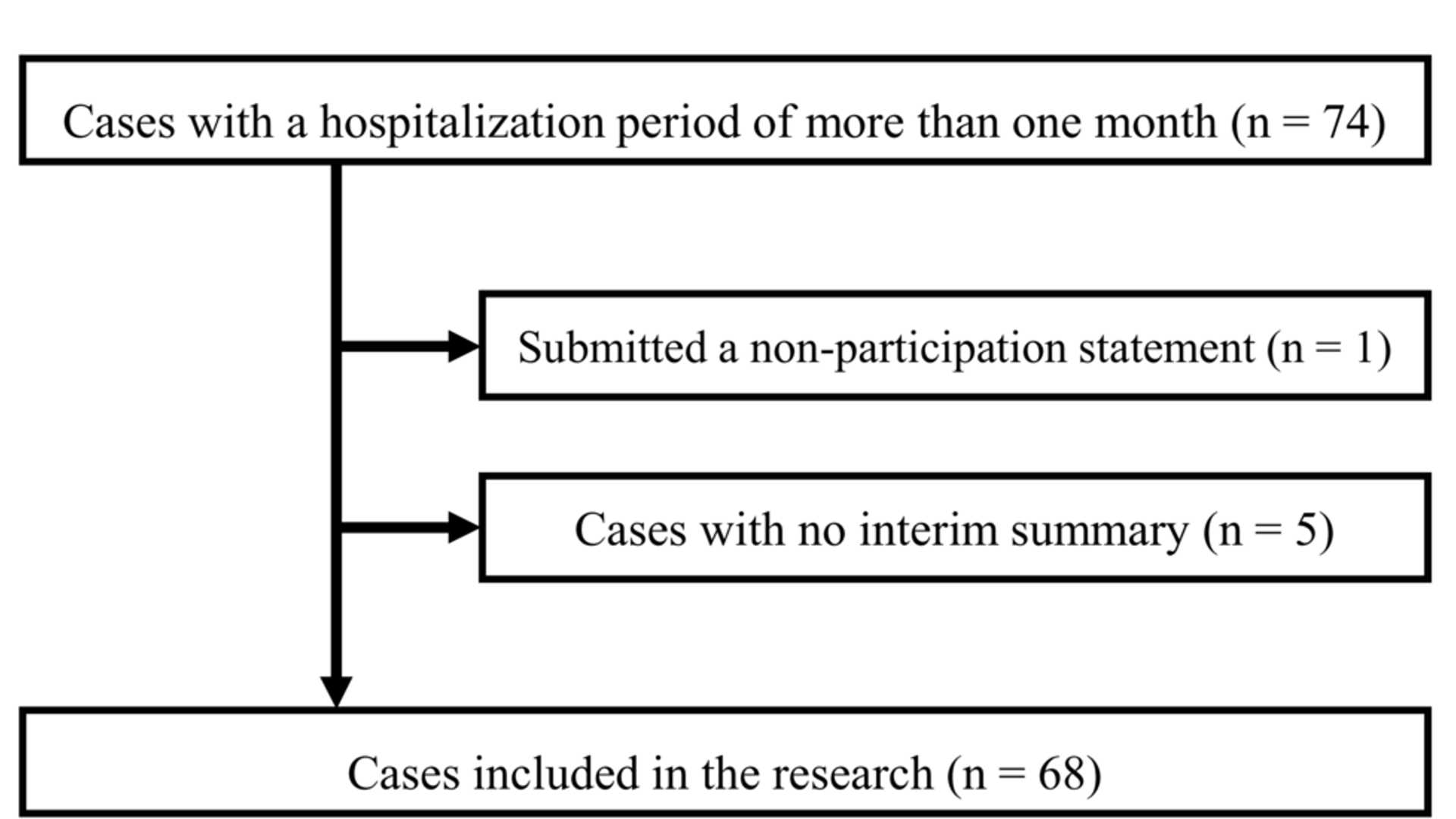 Unleashing ChatGPT: Revolutionizing Patient Summarization - Fusion Chat