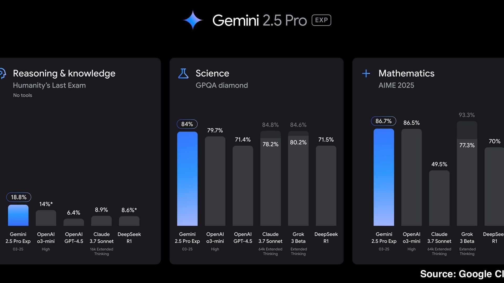 The Multimodal AI Experience: Exploring Gemini 2.5 Pro - Fusion Chat