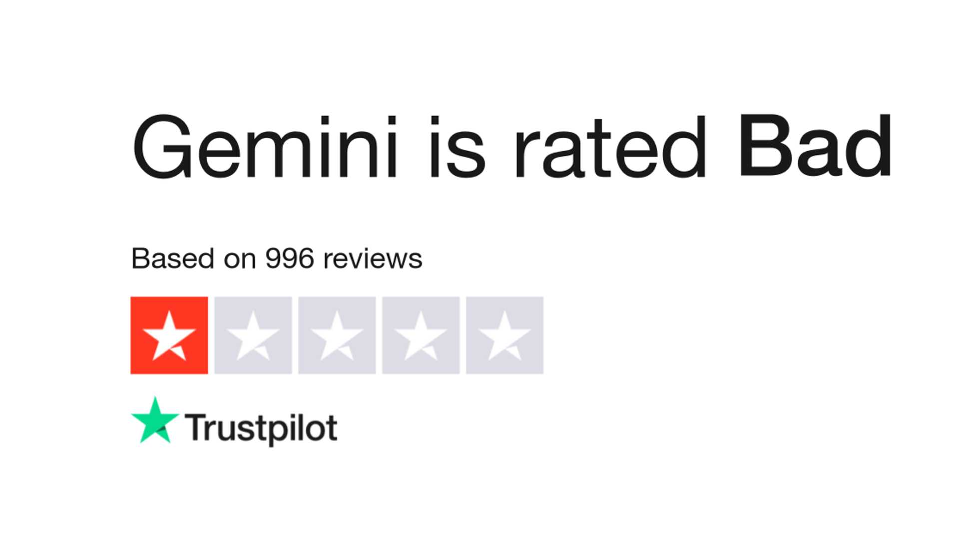 Behind the Scenes: Unfiltered Gemini Customer Reviews - Fusion Chat