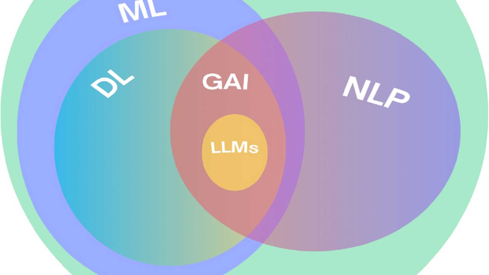 The Future of Learning: Generative AI and Gamification - Fusion Chat