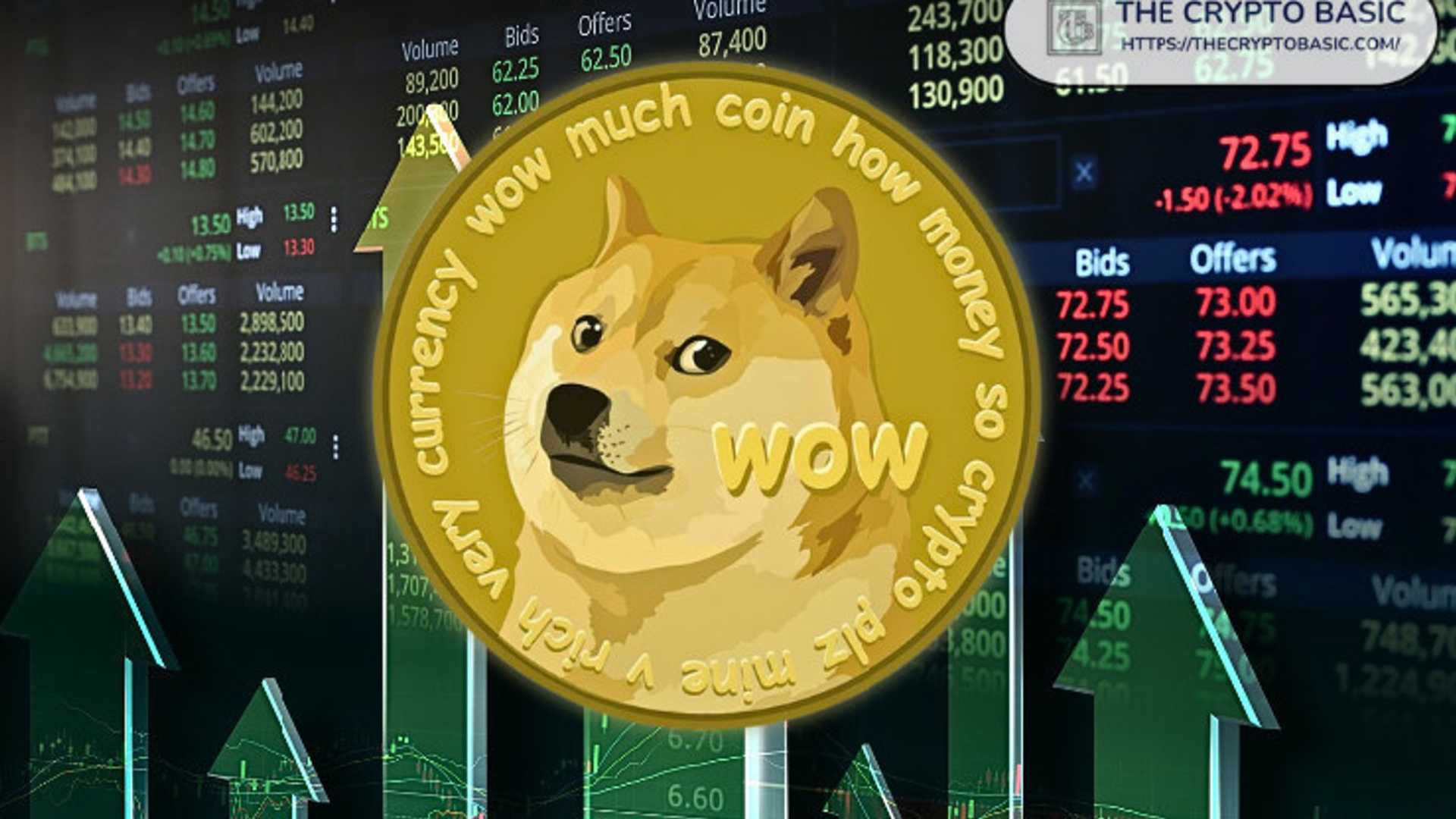 Google Bard vs ChatGPT: Predicting Dogecoin's Price Surge - Fusion Chat