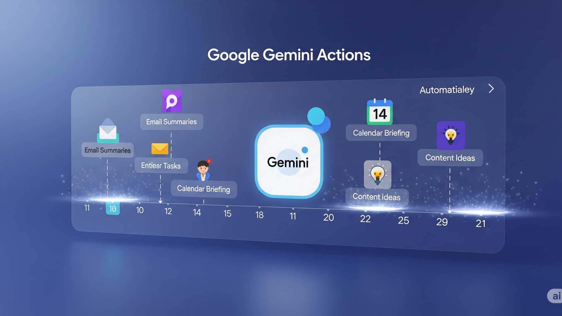 10 Game-Changing Features of Google's Gemini Actions - Fusion Chat