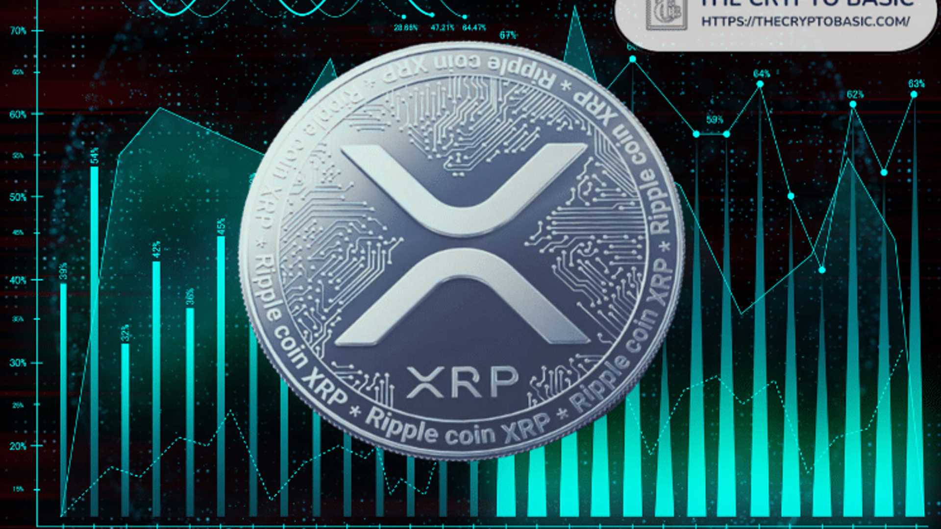 The Road Ahead: XRP Price Projections with XRPL and Hidden Road ...