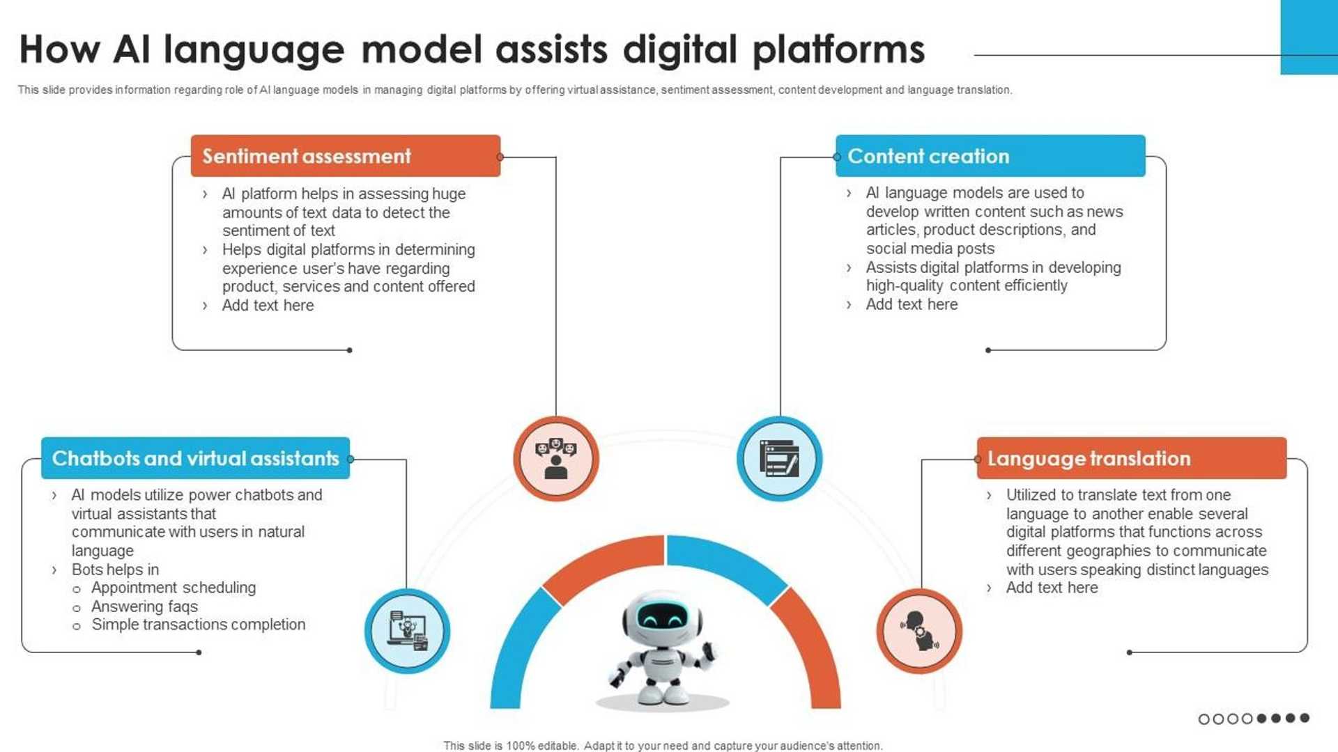 10 Ways ChatGPT Transforms Digital Platforms - Fusion Chat