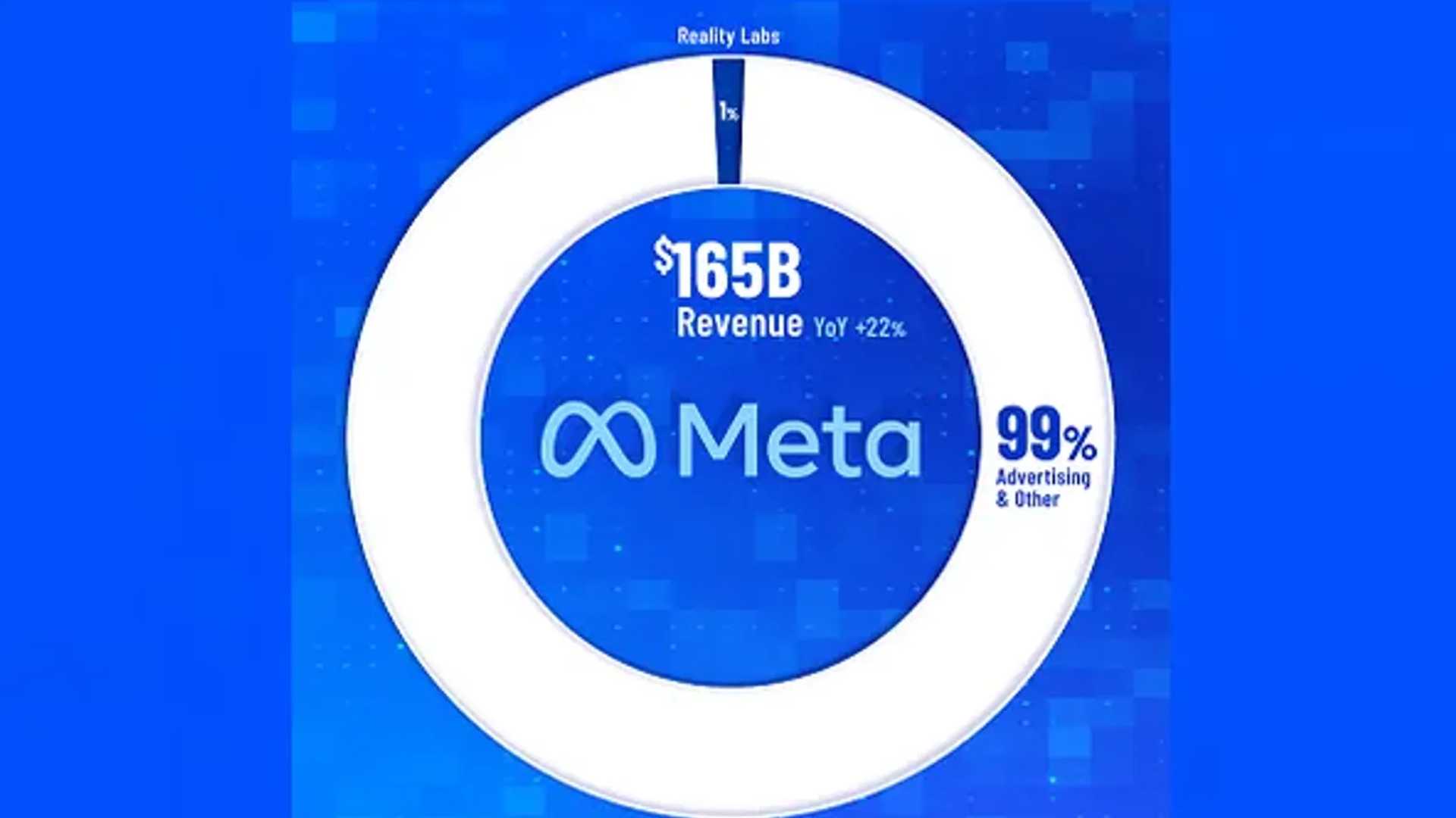 Behind the Numbers: Meta's Ad Revenue Exposed [Infographic] - Fusion Chat
