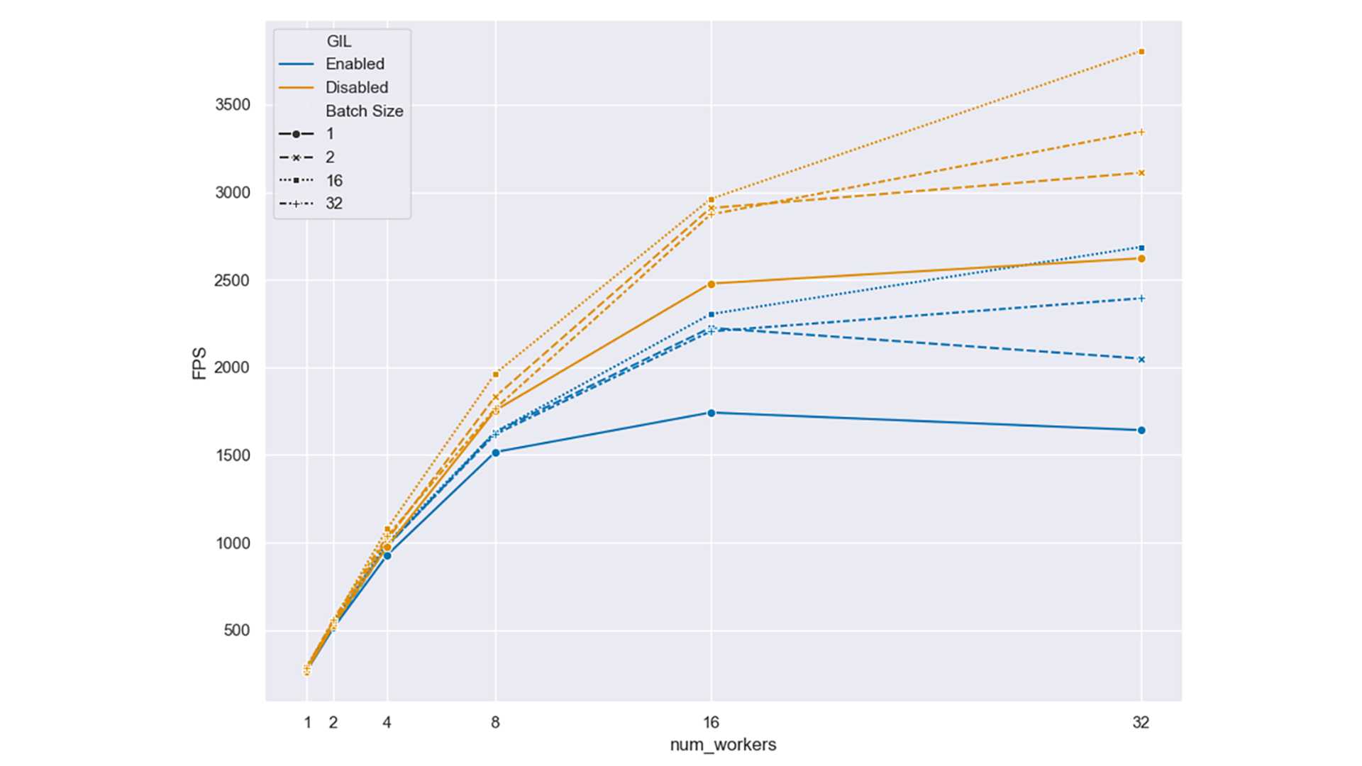 Boosting GPU Utilization with SPDL for Faster Model Training - Fusion Chat