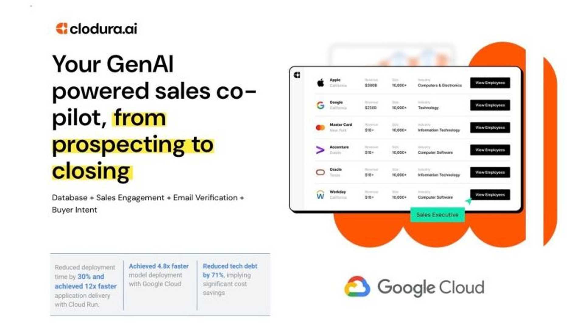 Unleashing Google Cloud's Power: Clodura.AI Success Story - Fusion Chat