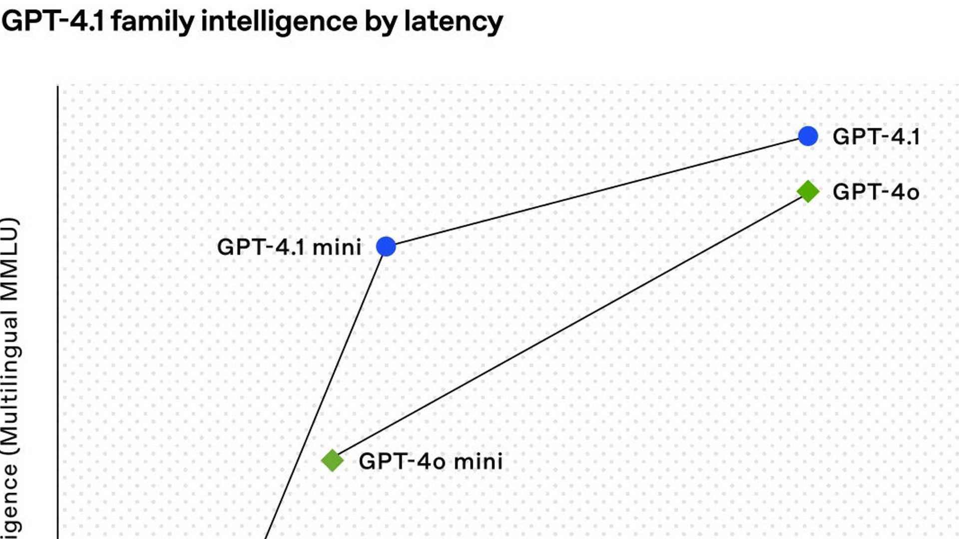 Breaking Down OpenAI's Revolutionary GPT-4.1 AI Models - Fusion Chat