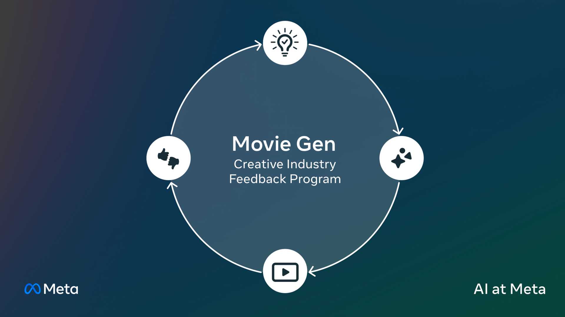 10 Must-Read Media News Updates - Fusion Chat