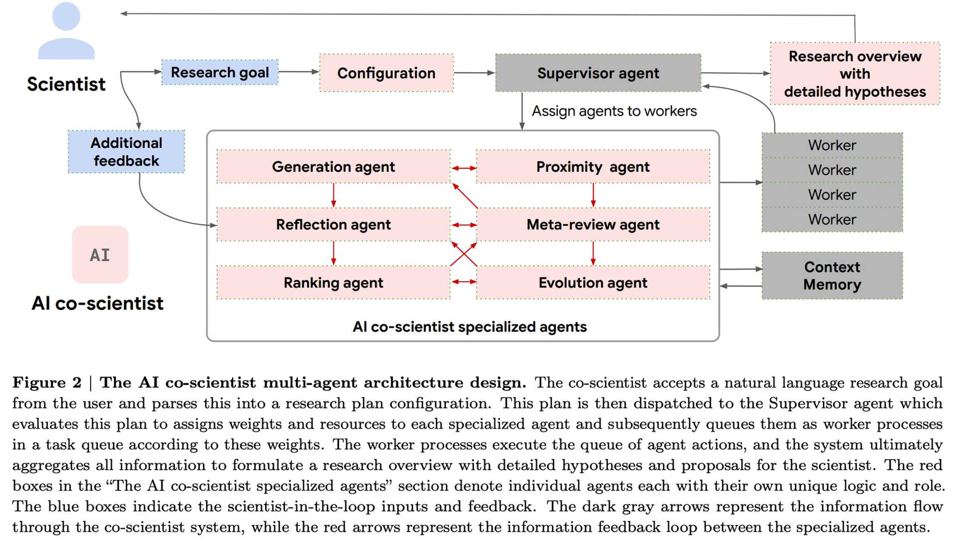 AI Co-Scientist: A Paradigm Shift in Biomedical Research - Fusion Chat