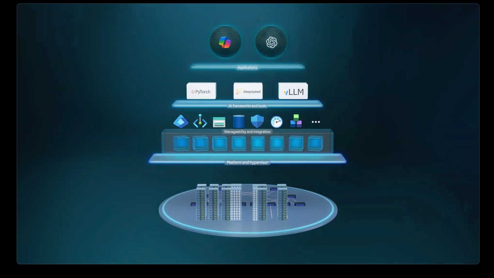 Azure's Supercomputer: Redefining AI Model Orchestration - Fusion Chat