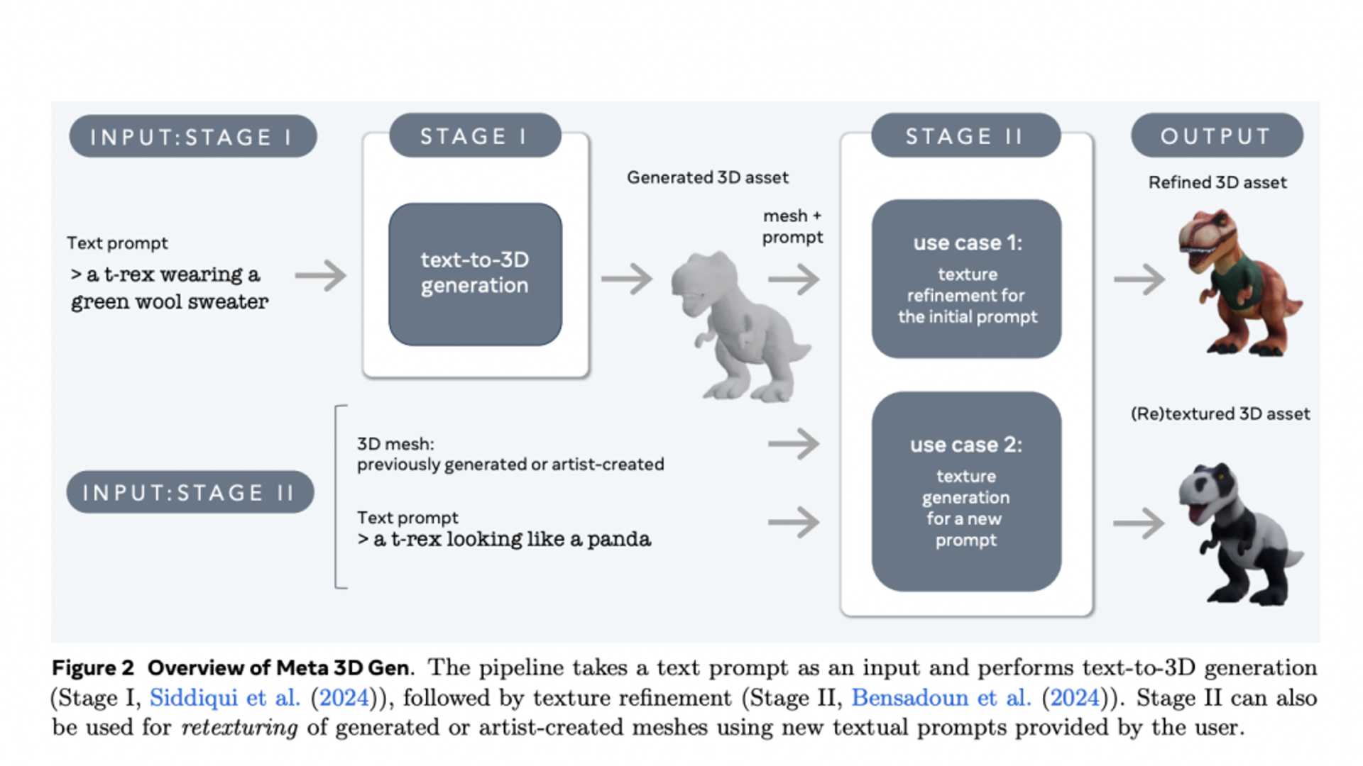 Transforming Ideas into Reality: Meta 3D Gen's Text-to-3D Marvels ...