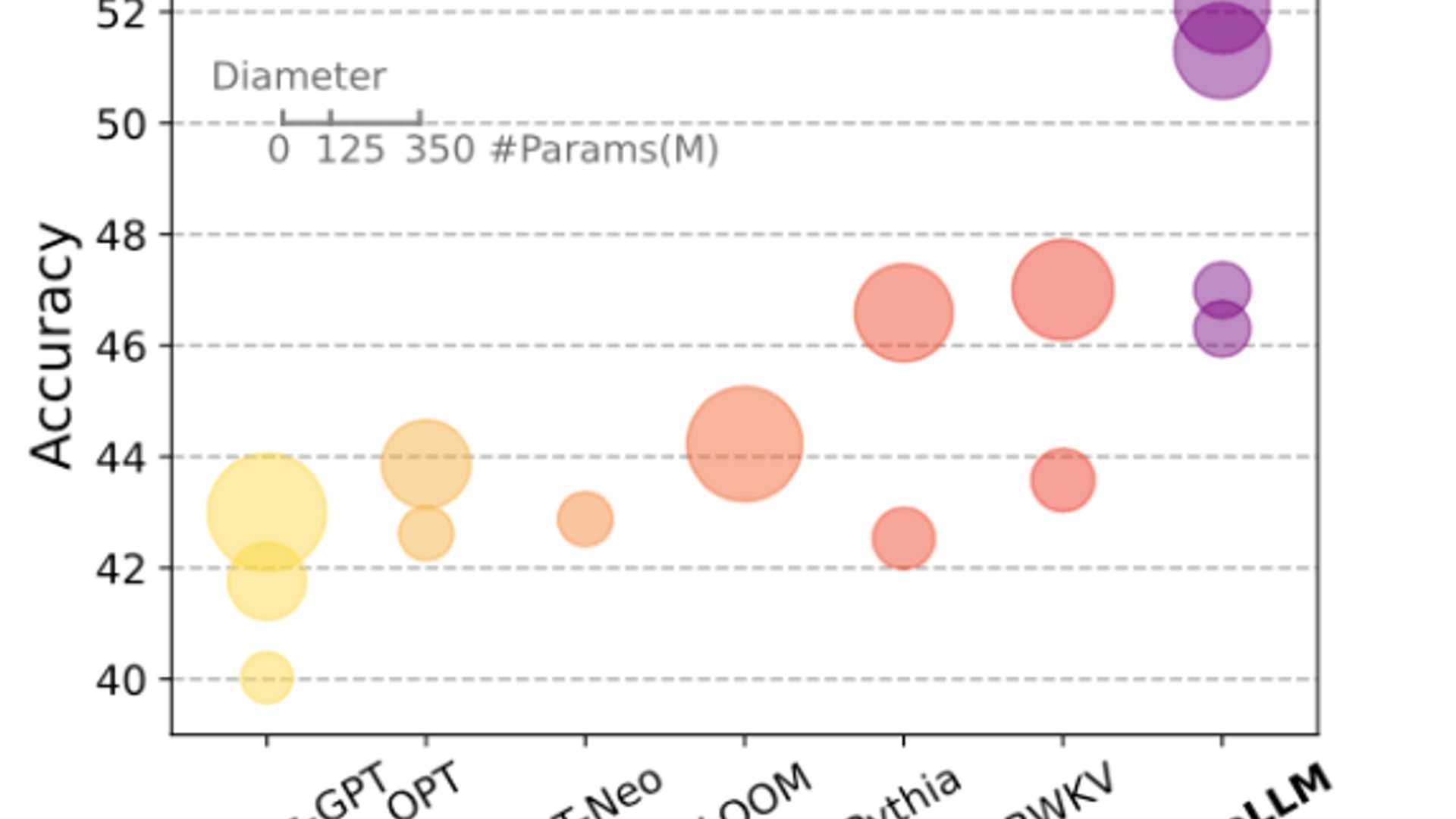 Meta Ai Redefines Mobile Language Models With Mobilellm Fusion Chat