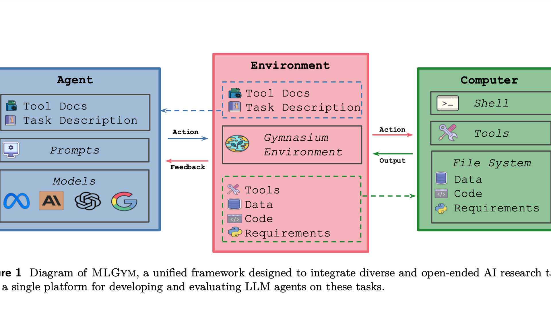 Empowering AI Research: Introducing the MLGym Framework - Fusion Chat