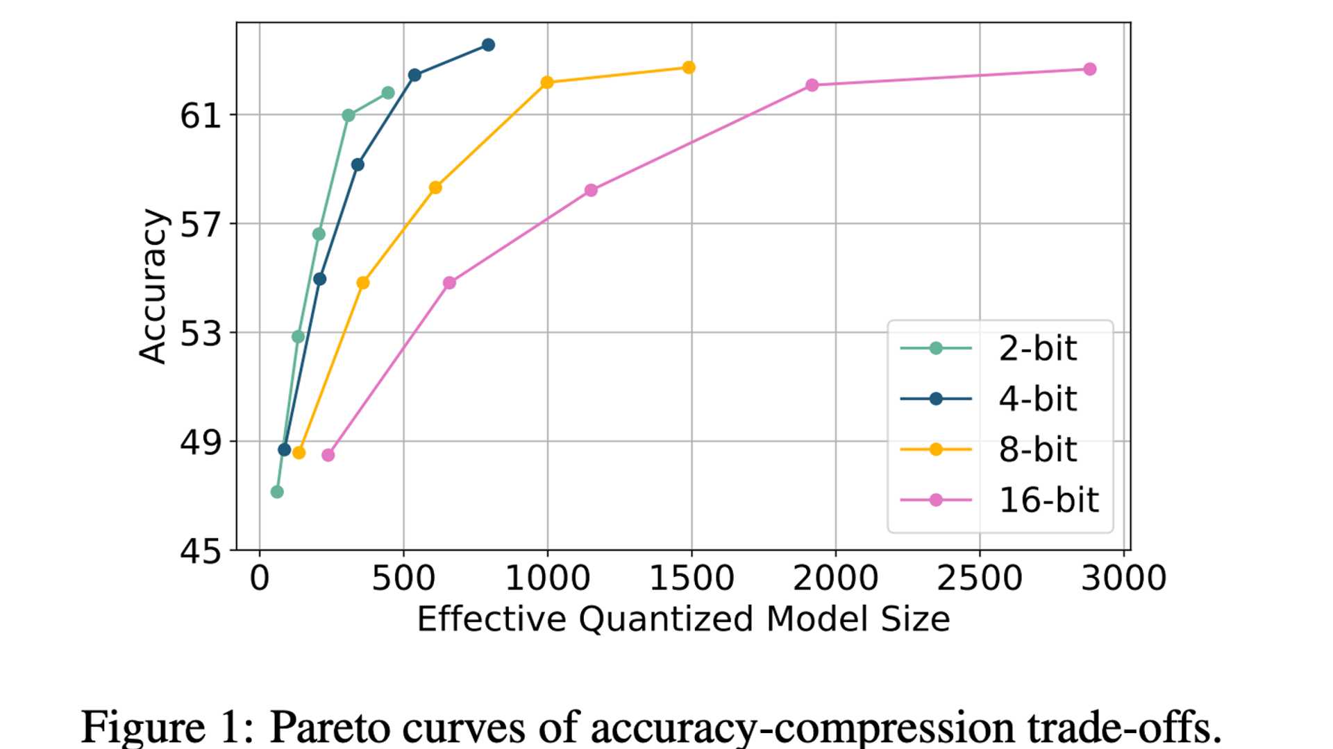 The Quest for Optimal Quantization: ParetoQ Unveiled - Fusion Chat