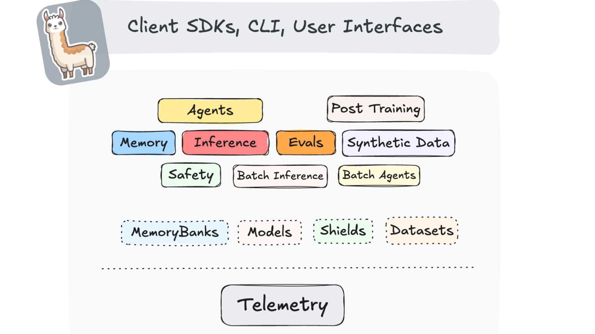 Llama Stack 0.1.0: Revolutionizing the AI Landscape - Fusion Chat