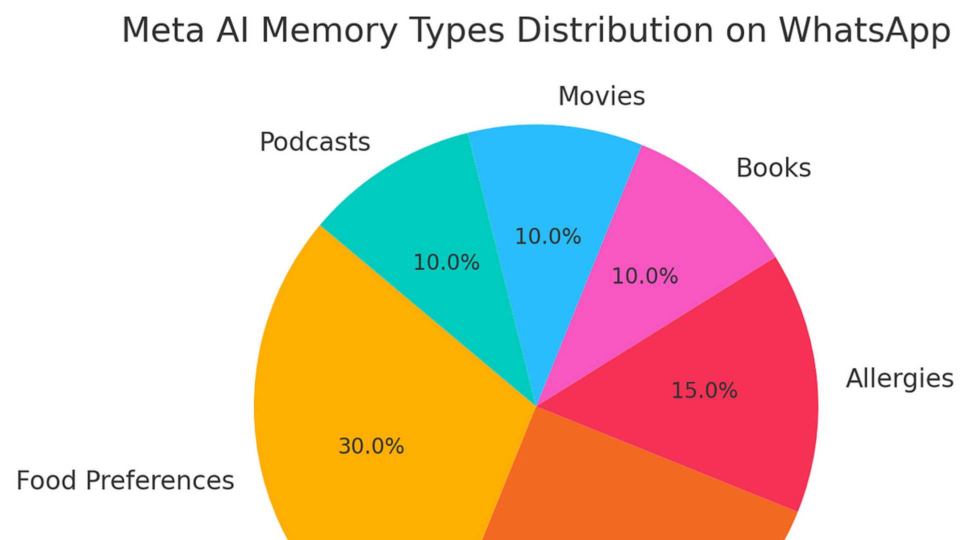Meta AI's Chat Memory Feature: A New Era in Chatbot Experiences - Fusion Chat