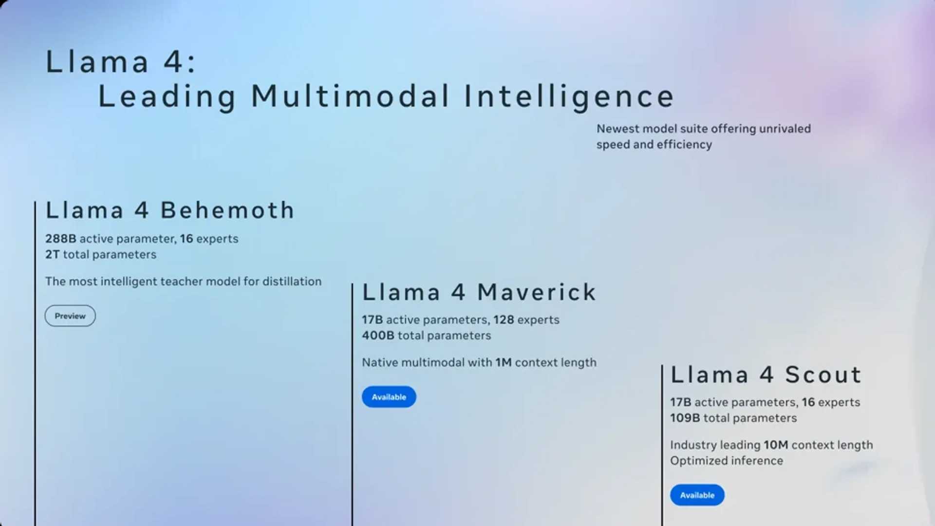 Llama 4 Behemoth: The Future of High-Performance AI - Fusion Chat