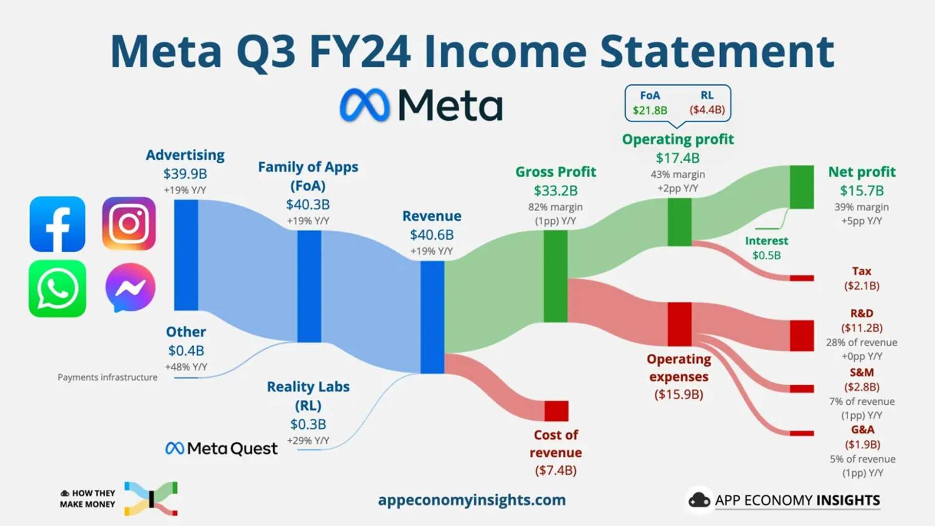 Unveiling Meta's Impressive Q3 Earnings Report - Fusion Chat